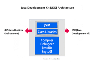 Install Java JDK & JRE on Windows, macOS, and Linux